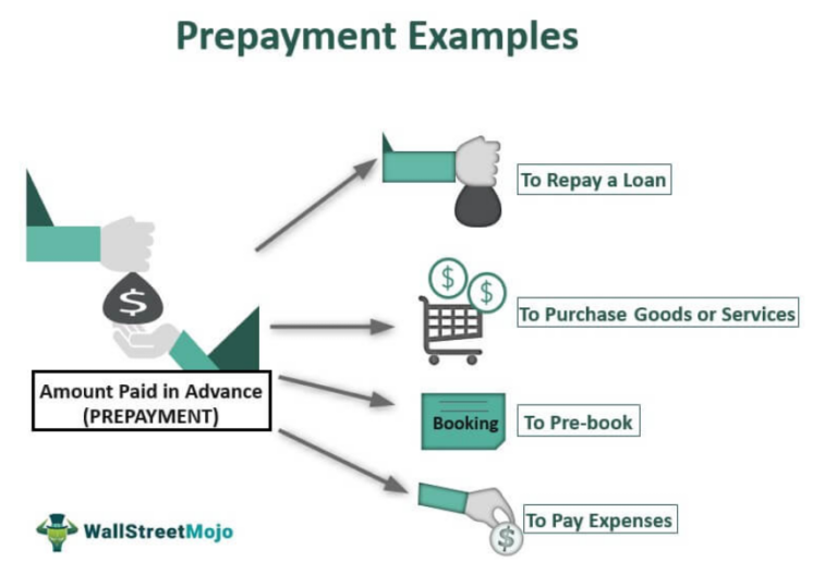 Advance Payment Guarantee - What Is It, Template, Examples