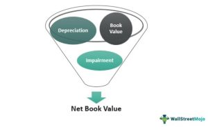 Net Book Value - What Is It, Formula, Calculation Example