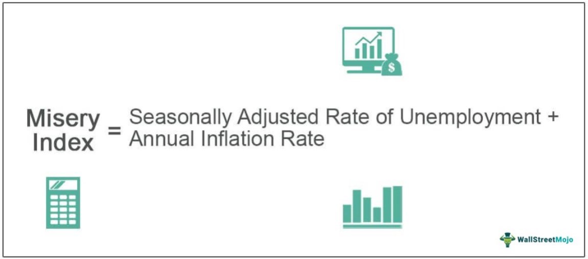 Misery Index - What Is It, Formula, How to Calculate & Rules