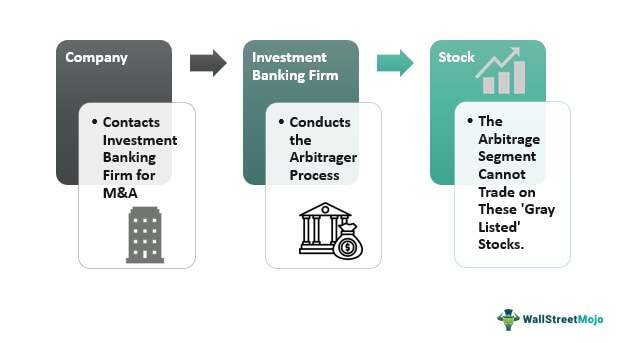 Grey List Stocks _ What Is The Gray List – NOSXAT
