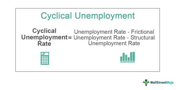 Cyclical Unemployment - What Is It, Example, Causes