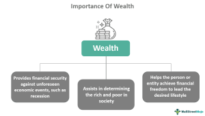 Wealth - Meaning, Types, Management, How to Measure?