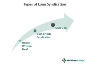 Loan Syndication - What Is It, Types, Examples, Advantages