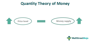 Quantity Theory of Money - What Is It, equation, Assumptions