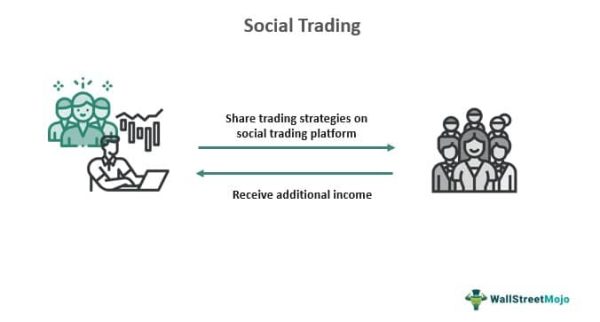 Social Trading - What Is It, Strategies, Benefits, Examples