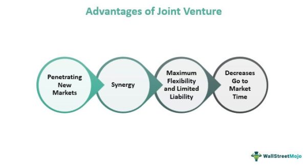Advantages Of Joint Venture - What Are They