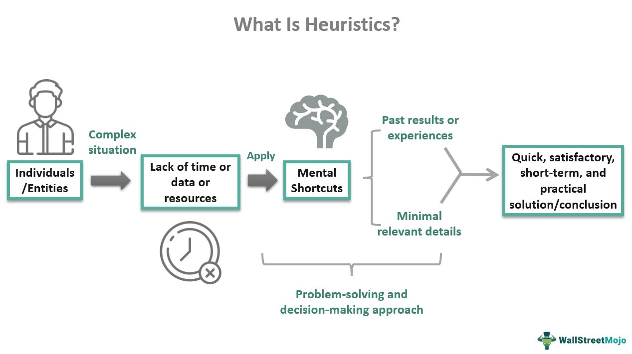 Heuristic Psychology Heuristic Psychology