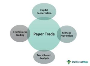 Paper Trade - What Is It, Advantages, Disadvantage, Vs Real Trade
