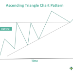 Triangle Chart Pattern - What Is It, Types, Examples, How To Trade