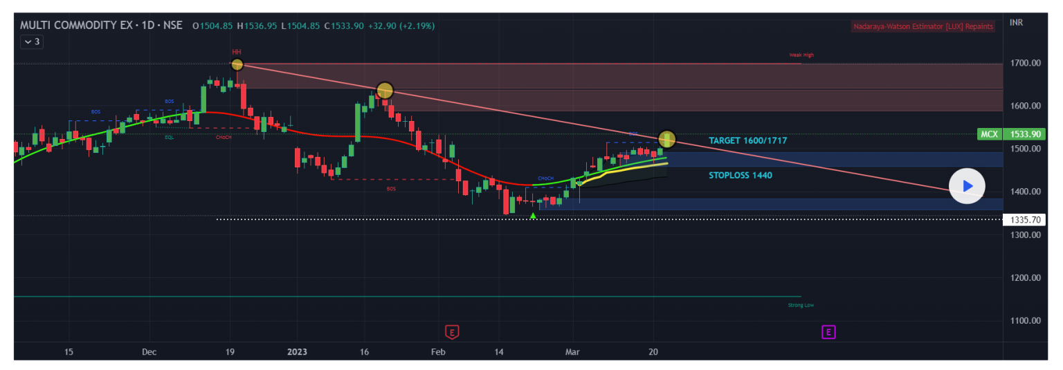 Descending Triangle - Meaning, Chart, Vs Falling Wedge