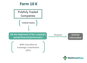 Form 10-K - What Is It, Filing Requirements