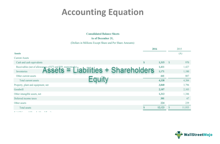 Chart Of Accounts Definition Types And How It Works 47 OFF Chart Of Accounts Definition Types And How It Works 47 OFF