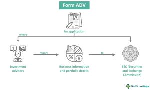 Form ADV - What Is It, Instructions, Examples, Contents