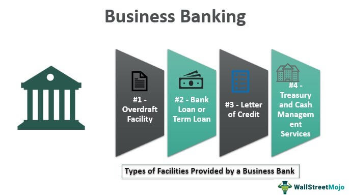 Business Banking - What Is It, Services, Vs Personal Banking