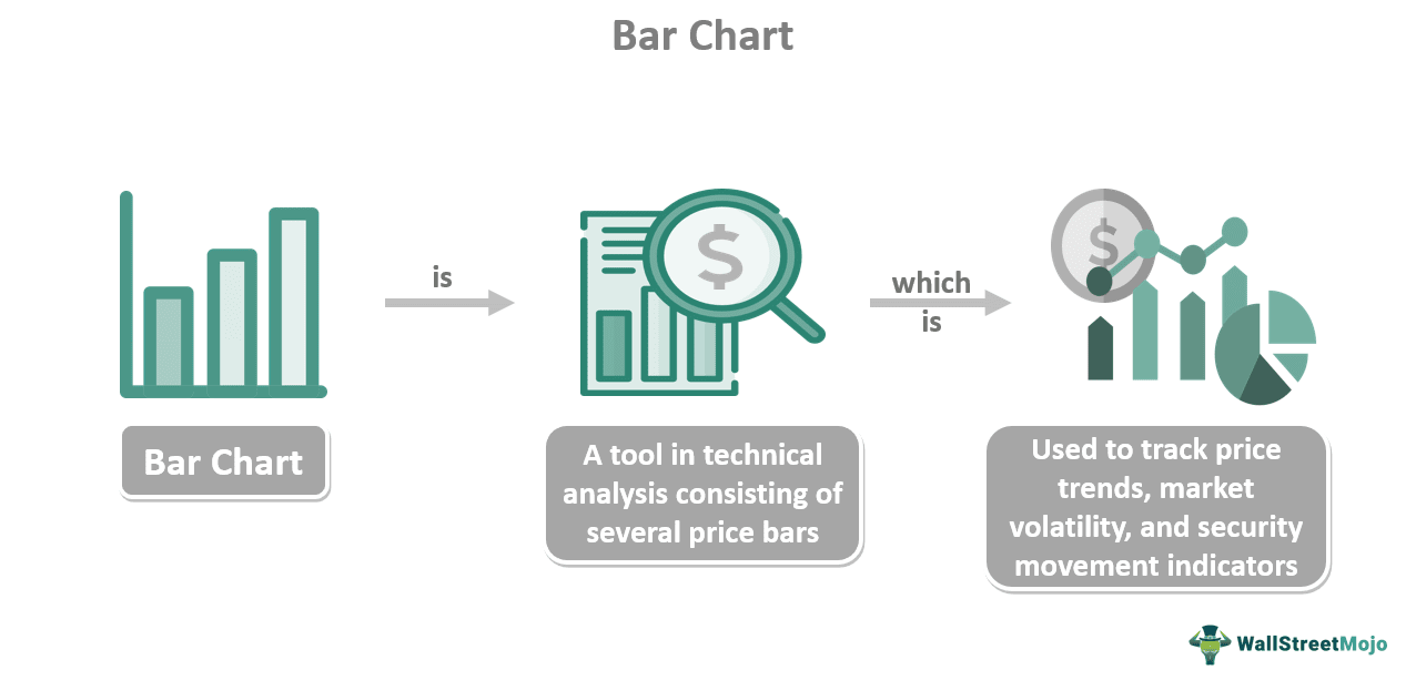 Bar Chart What It Is Technical Analysis Examples Types Benefit Bar Chart What It Is Technical Analysis Examples Types Benefit