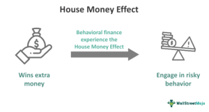 House Money Effect - What Is It, Examples, Vs Gambler's Fallacy