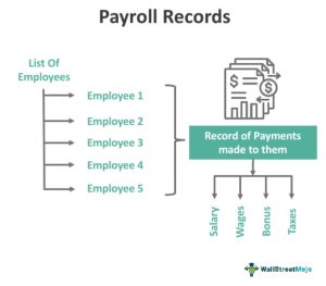 Payroll Records - What Are They, How Long To Keep