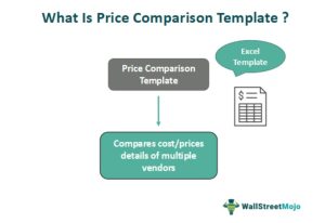 Price Comparison Template - What Is It, Features, How To Make?