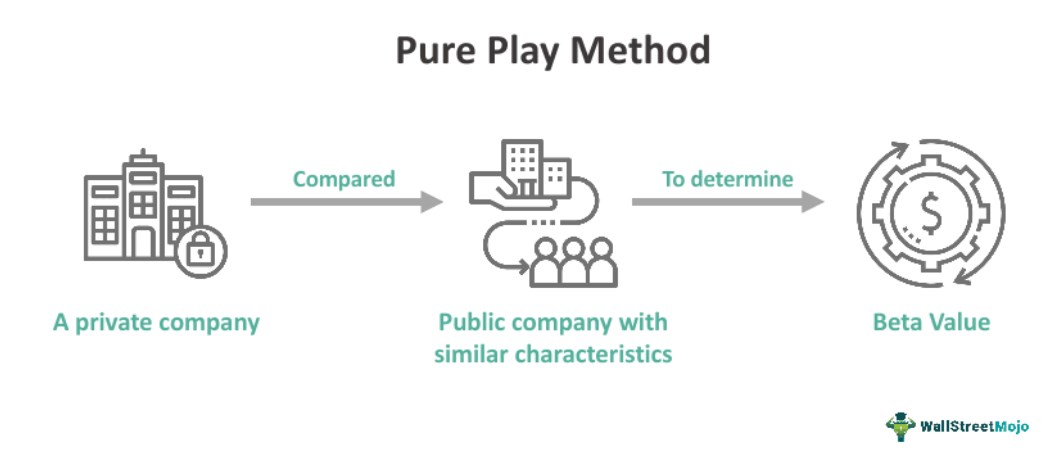 Pure Play Method - What Is It, Process Steps, Formula, Examples