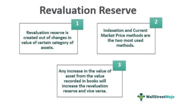Revaluation Reserve - What Is It, Account Treatment, Examples
