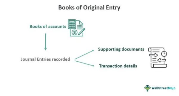 Books Of Original Entry - What Are They, Examples, Types