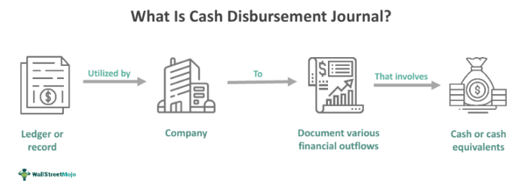 Cash Disbursement Journal - What It Is, Examples, Format