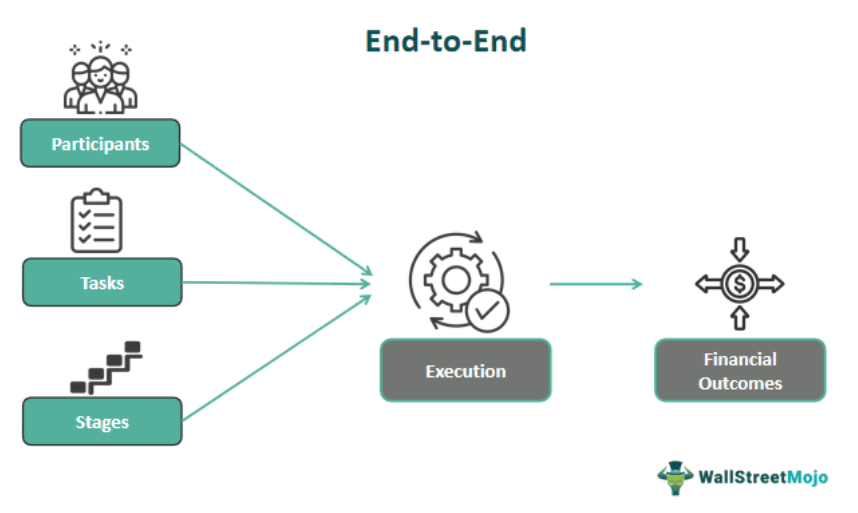End to End Meaning Uses Examples Benefits Limitations