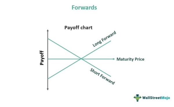 Equity Derivatives - What Are They, Types, Examples