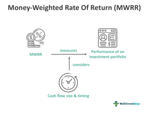 Money-Weighted Rate of Return (MWRR) - What Is It, Formula