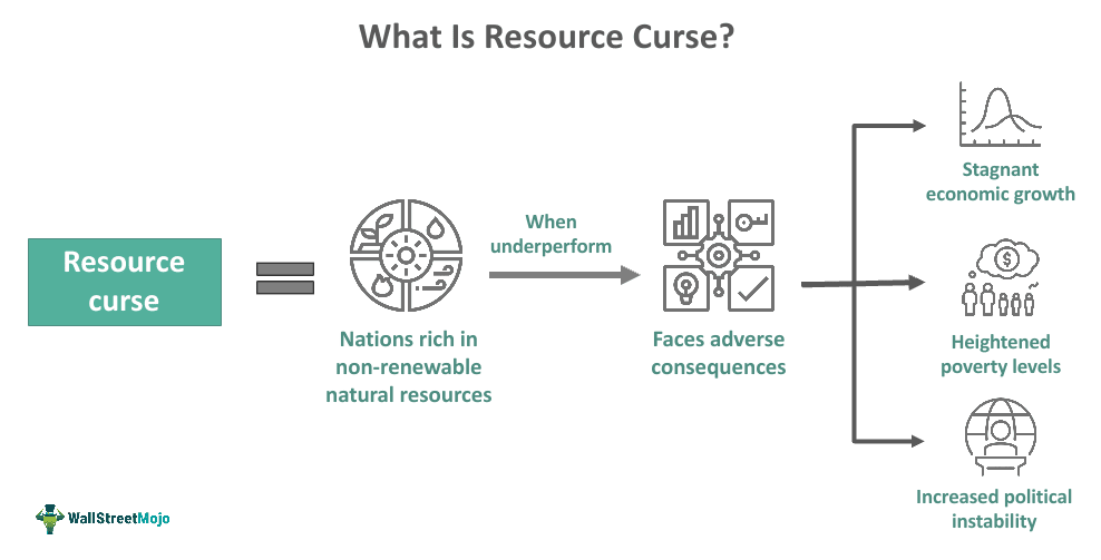 Resource Curse What It Is Examples Causes How To Overcome Resource Curse What It Is Examples Causes How To Overcome