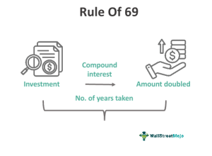 Rule of 69 - What Is It, Formula, Vs Rule Of 72