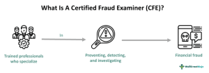 Certified Fraud Examiner (CFE) - What It Is, Salary, Exam Cost