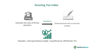 Gunning Fog Index - Meaning, Formula, Examples, Advantages