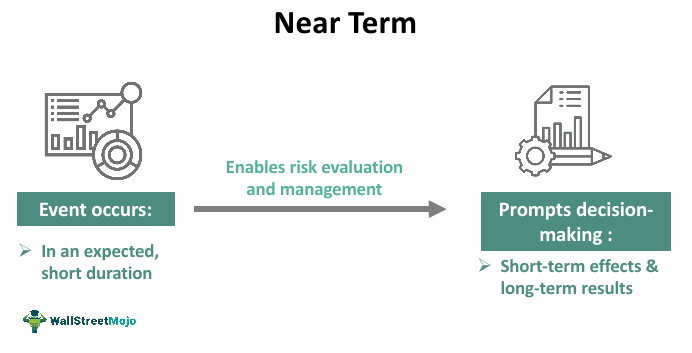 Near Term - Meaning, Finance Applications, Vs Short & Long Term