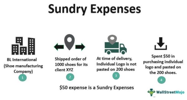 Sundry Expenses - Meaning, Examples, Journal Entries