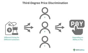 Third-Degree Price Discrimination - What Is It, Examples, Diagram