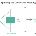 Spinning Top Candlestick Pattern - What It Is, Examples, Trading