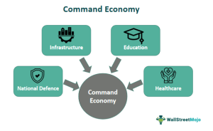 Command Economy - Definition, Examples, Advantages, Purpose