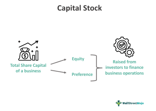 Capital Stock - What Is It, Vs Common Stock, Formula