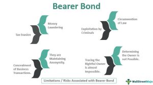 Bearer Bond - What Is It, Vs Registered Bond, Examples