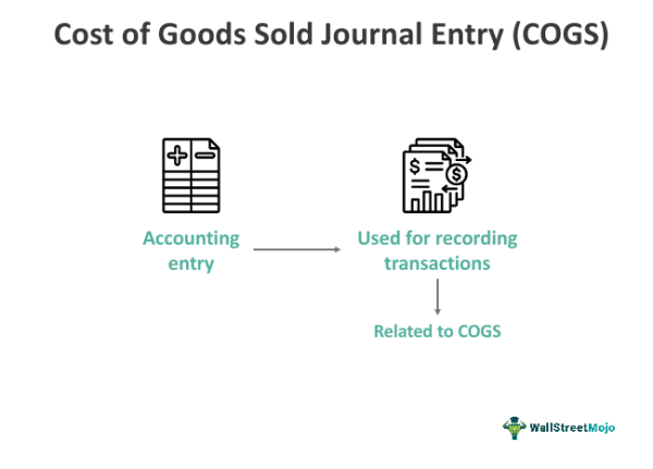 Cost of Goods Sold Journal Entry (COGS) - What Is It