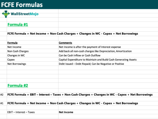 Free Cash Flow To Equity - What Is It, Formula, How To Calculate?