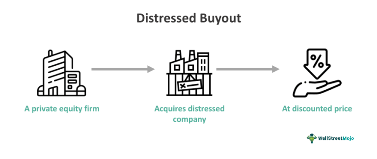 Distressed Buyout - What Is It, Investment Criteria, Examples