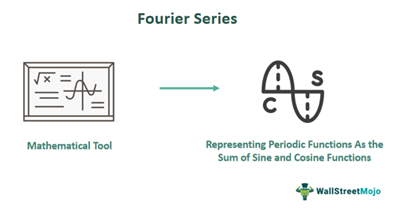 Fourier Series - What Is It, Formula, Example, Property, Application