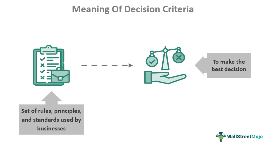 Decision Criteria - What Is It, Examples, Types, Importance