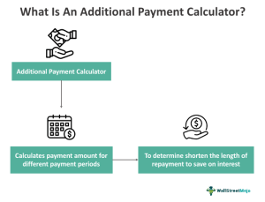 Additional Payment Calculator - What Is It, Formula, How To Use?