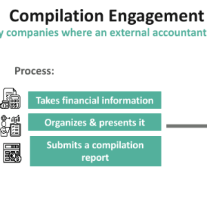 Compilation Engagement - What Is It, Examples, Framework