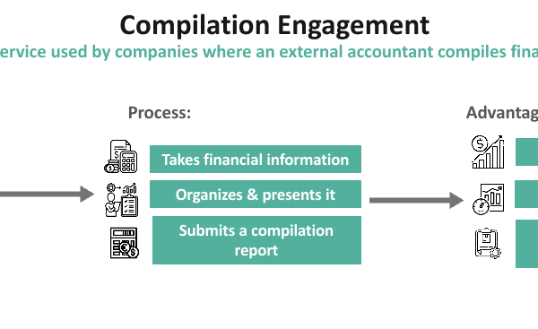 Compilation Engagement - What Is It, Examples, Framework