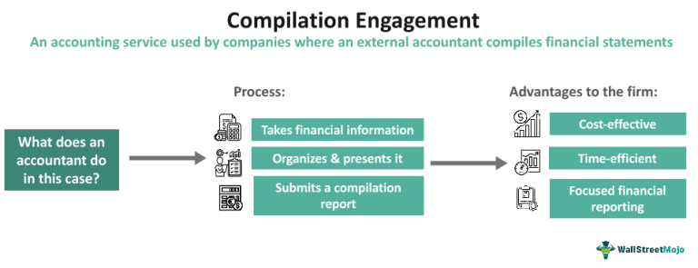 Compilation Engagement - What Is It, Examples, Framework