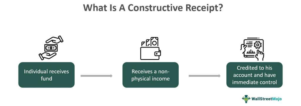 Constructive Receipt - What It Is, Examples, How To Avoid?
